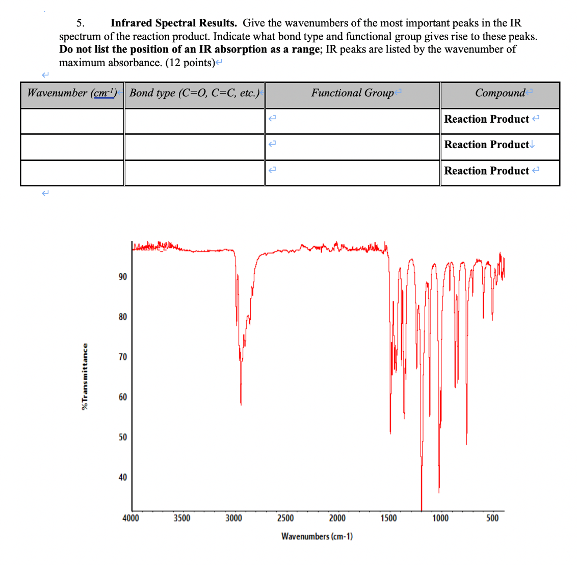 5. Infrared Spectral Results. Give the wavenumbers of | Chegg.com