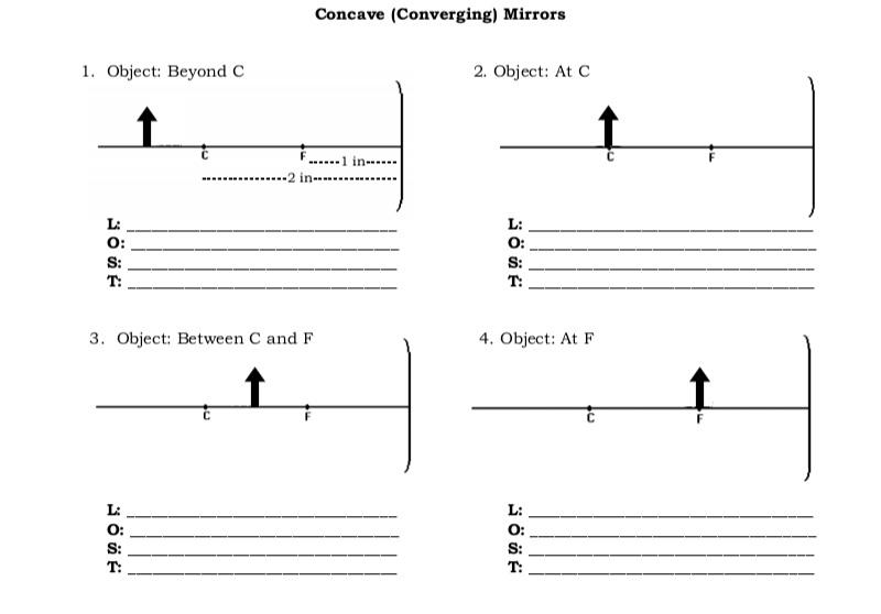 Solved Concave (Converging) Mirrors 1. Object: Beyond C 2. | Chegg.com