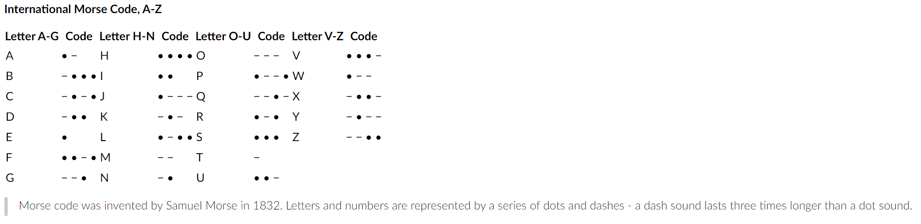 Solved Letter A-G Code Letter H-N Code Letter O-U Code | Chegg.com