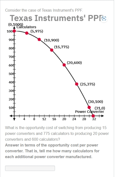 Solved Consider the case of Texas Instrument's PPF.Texas | Chegg.com
