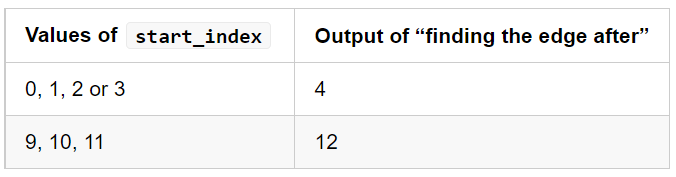 Solved how would you find the first false value in a boolean | Chegg.com