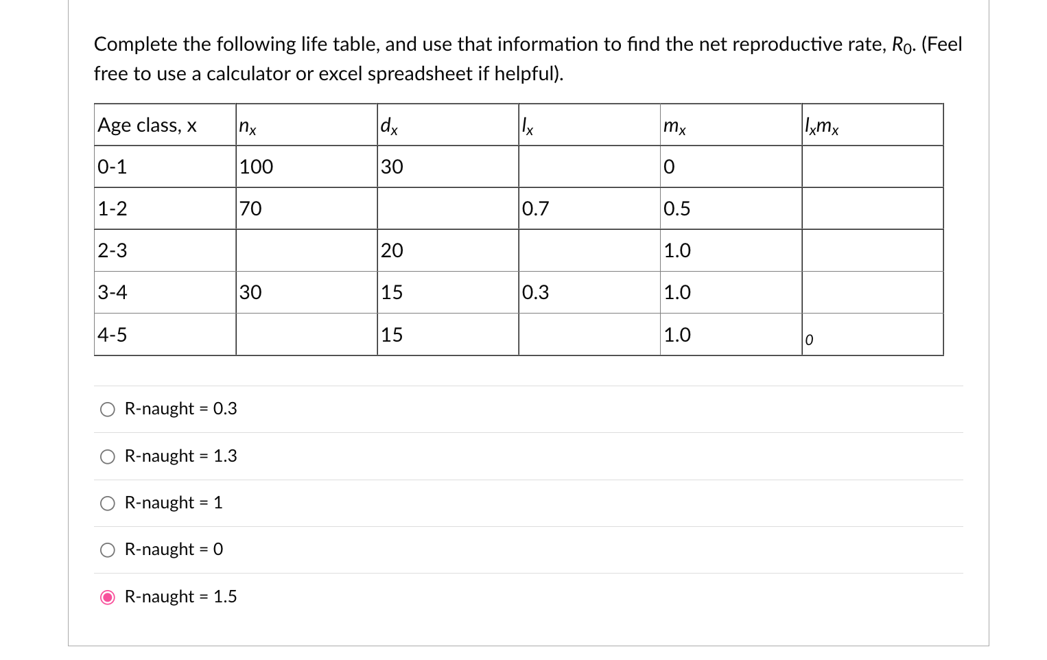 Solved Complete the following life table, and use that | Chegg.com