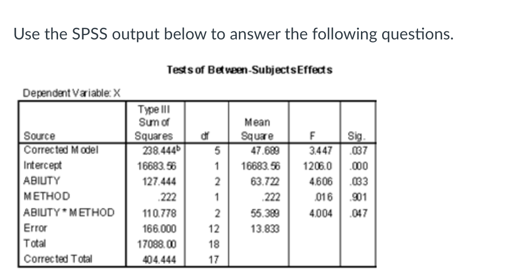 1. What type of statistical test was conducted (be | Chegg.com
