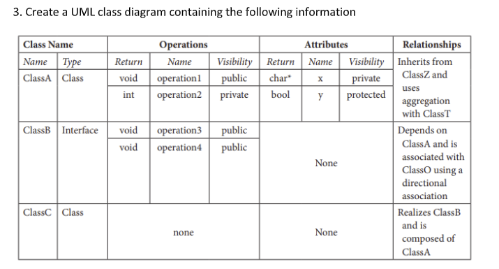 Create a UML class diagram containing the following | Chegg.com