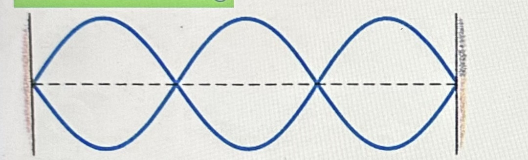 Solved A string has a linear density of 8.5x10^-3 kg/m and | Chegg.com