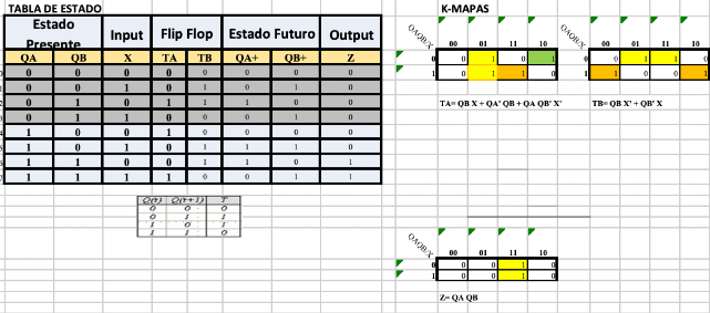 Solved Build The Circuit Using LogicSIm Evolution for The | Chegg.com