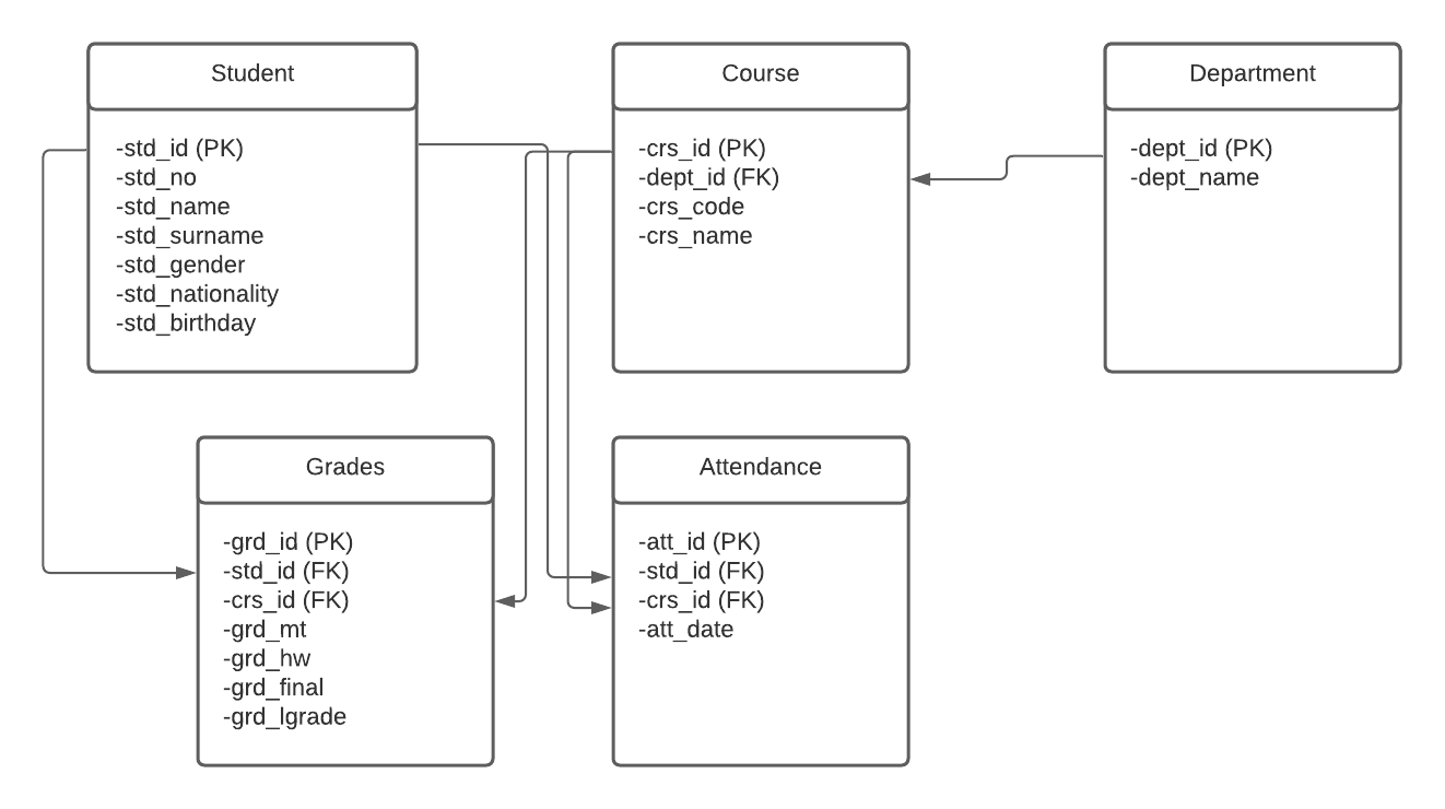 Solved the Class Student and methods like insert, edit, | Chegg.com