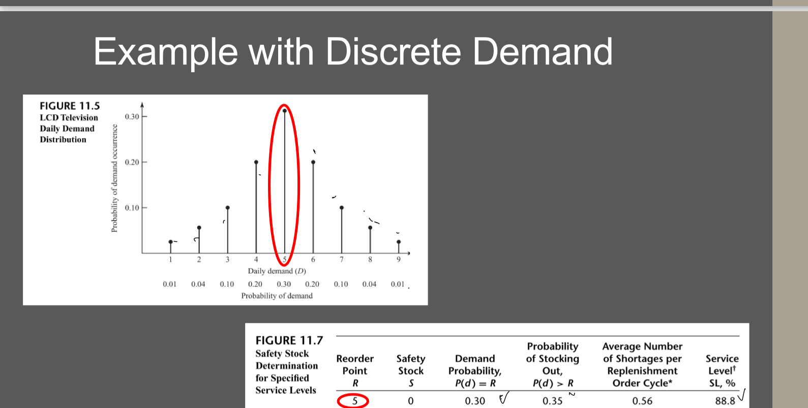 Solved Example with Discrete Demand | Chegg.com