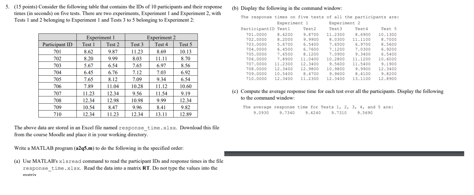 Solved (b) Display the following in the command window: 5. | Chegg.com