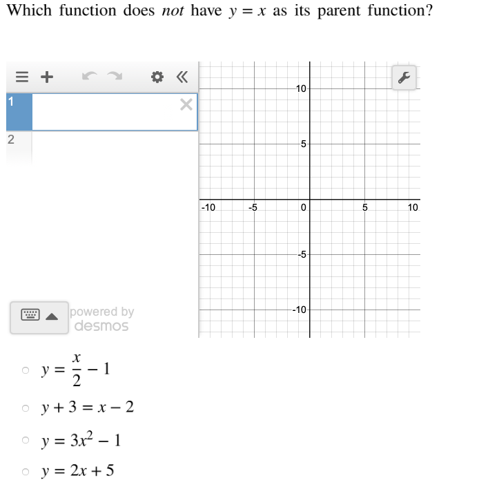 Solved Which function does not have y = x as its parent | Chegg.com