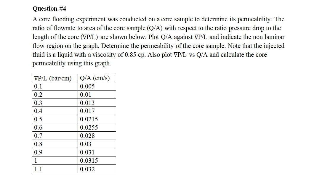 Question #4 A core flooding experiment was conducted | Chegg.com