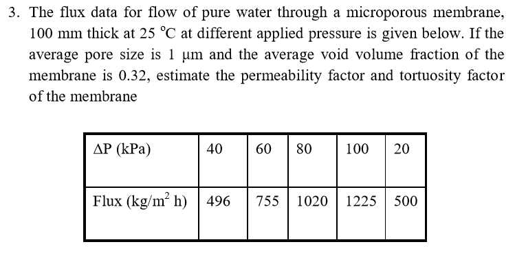 Solved 3. The flux data for flow of pure water through a | Chegg.com