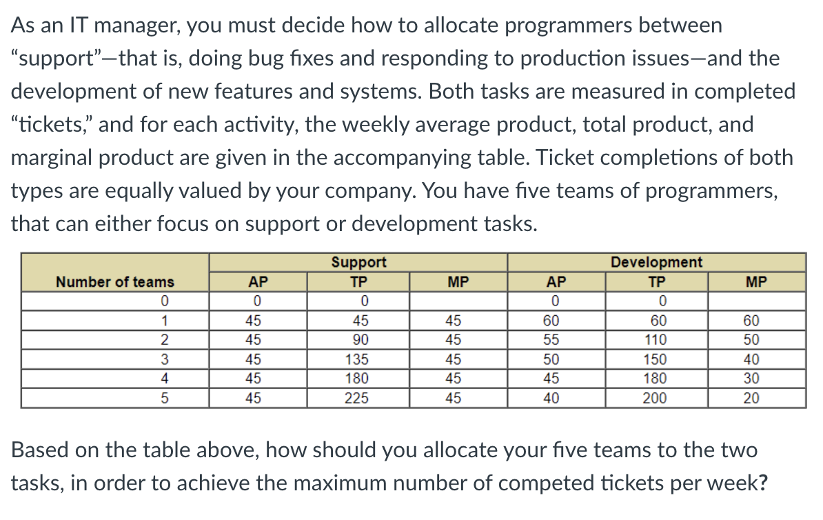 Solved As an IT manager, you must decide how to allocate | Chegg.com