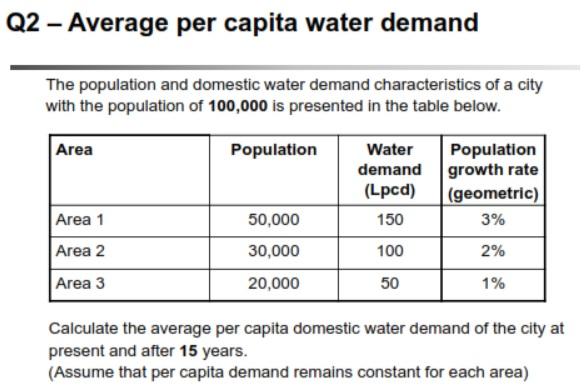 Solved Q2 - Average per capita water demand The population | Chegg.com
