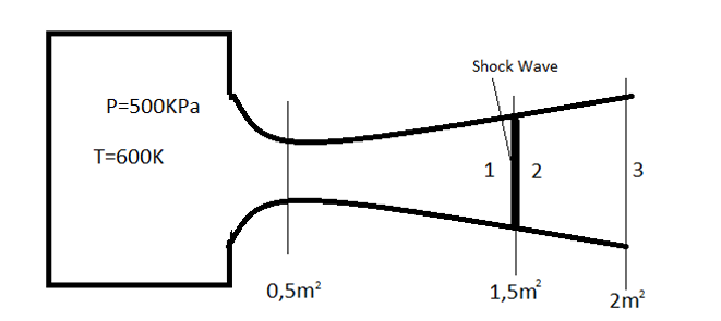 Solved The throat of a divergent duct is connected to | Chegg.com