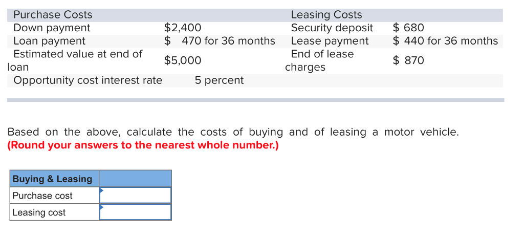 Solved Purchase Costs Down payment Loan payment Estimated | Chegg.com