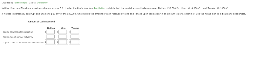 Solved Liquidating Partnerships-Capital Deficiency Nettles, | Chegg.com