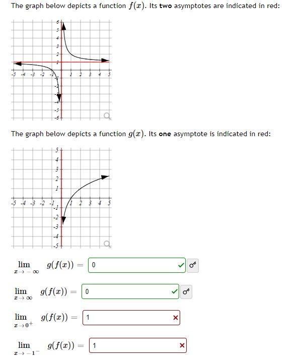 Solved The graph below depicts a function f(x). Its two | Chegg.com