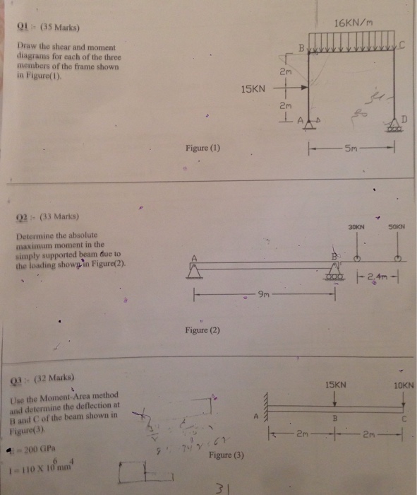 Solved Draw the shear and moment diagrams for each of the | Chegg.com
