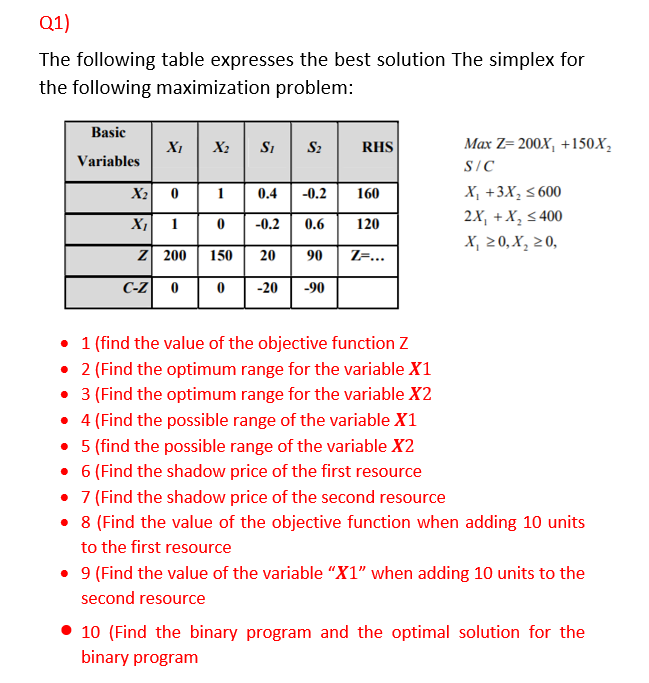 Q1) The following table expresses the best solution | Chegg.com