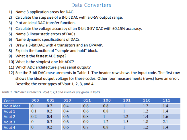 Solved Data Converters 1) Name 3 application areas for DAC. | Chegg.com