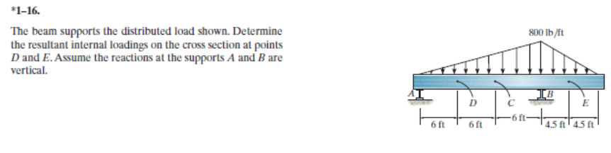 Solved *1-16. The beam supports the distributed load shown. | Chegg.com