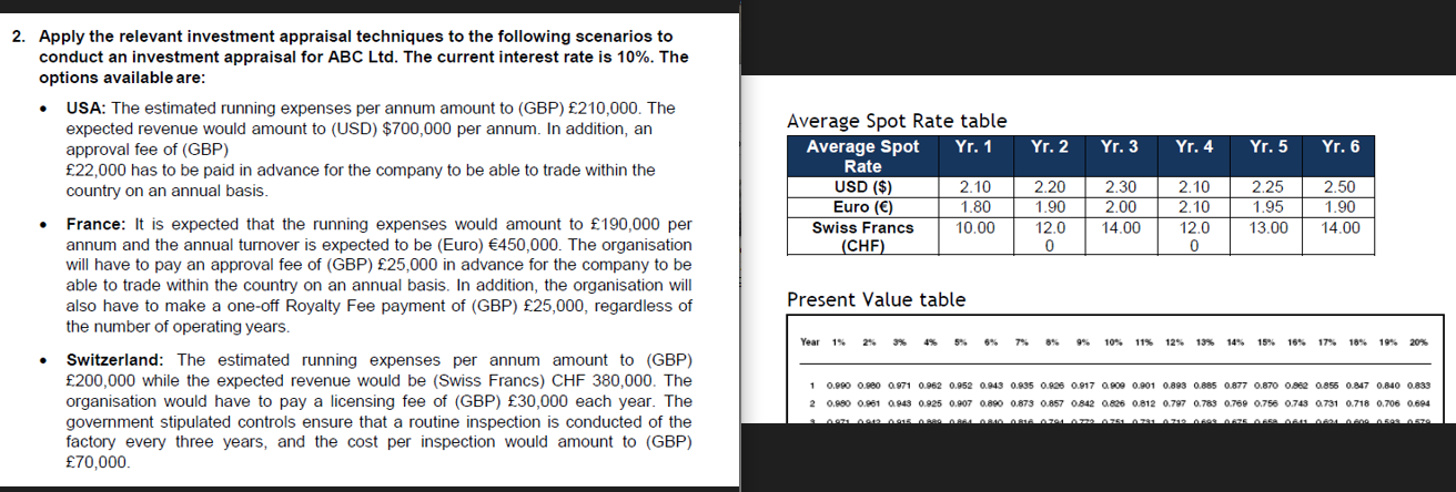 Solved Average Spot Rate tablePresent Value table | Chegg.com