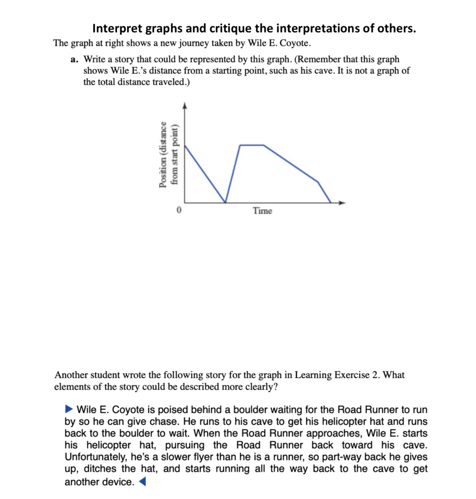 Solved Interpret Graphs And Critique The Interpretations Of Chegg