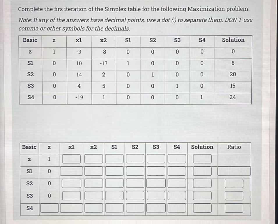 Solved Complete the firs iteration of the Simplex table for | Chegg.com