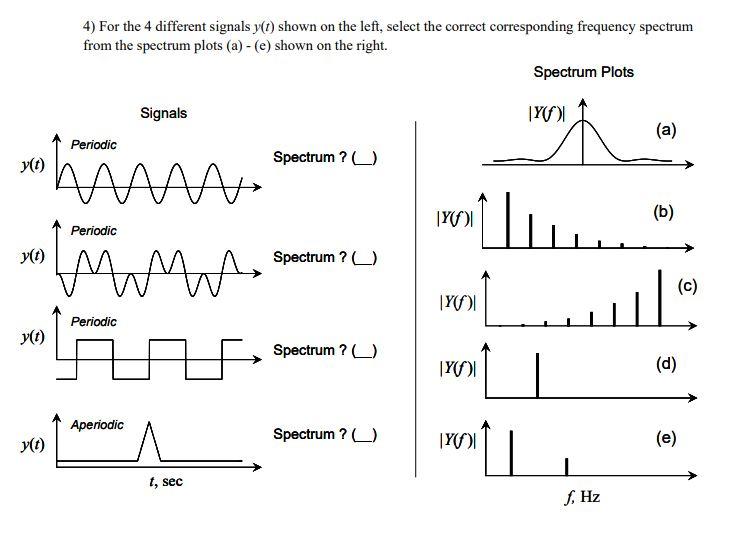 Solved 4) For the 4 different signals y(t) shown on the | Chegg.com