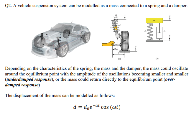 Solved Q2. A vehicle suspension system can be modelled as a | Chegg.com