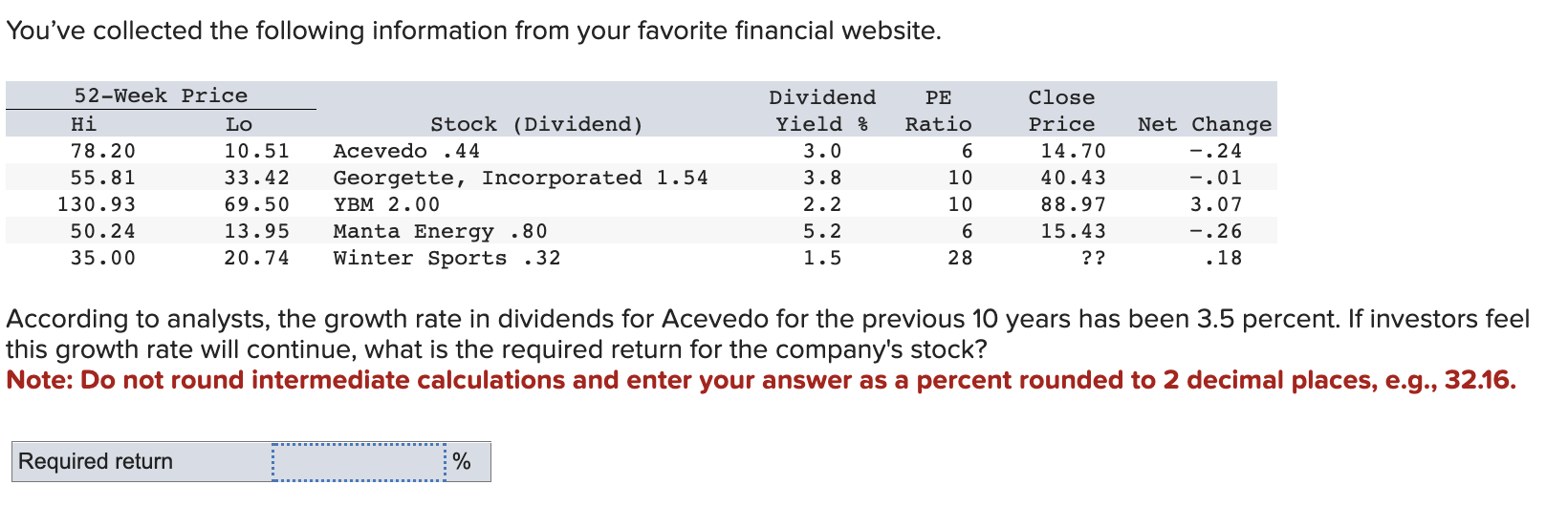 Solved You've collected the following information from your | Chegg.com