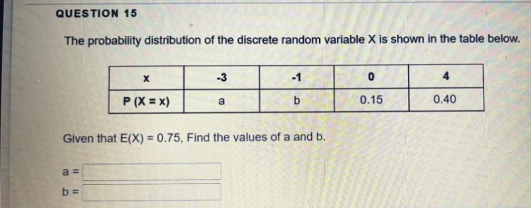 Solved QUESTION 15 The probability distribution of the | Chegg.com