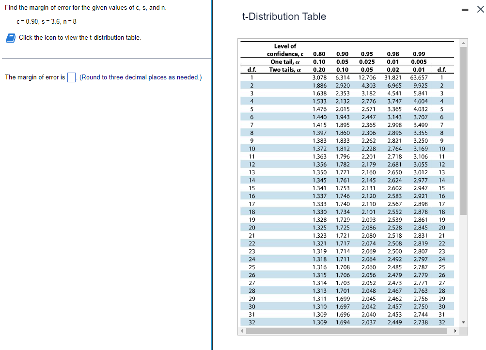 Solved Find the margin of error for the given values of c,s, | Chegg.com