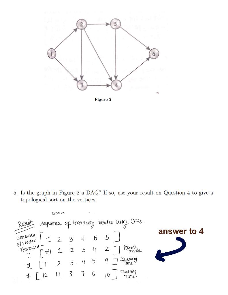 Solved Figure 2 5. Is the graph in Figure 2 a DAG? If so, | Chegg.com