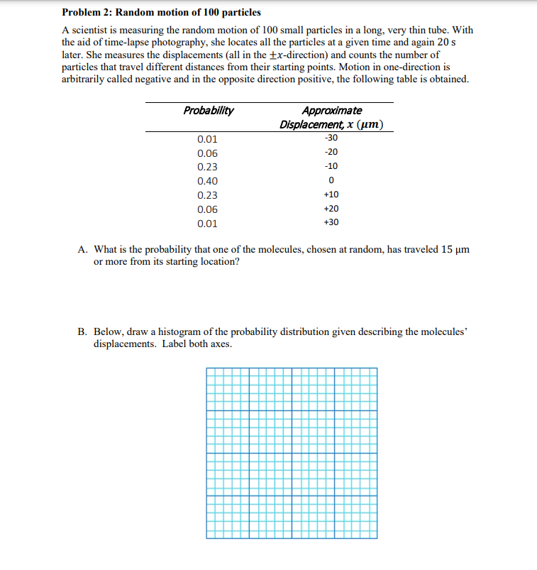 Solved Problem 2: Random motion of 100 particles A scientist | Chegg.com