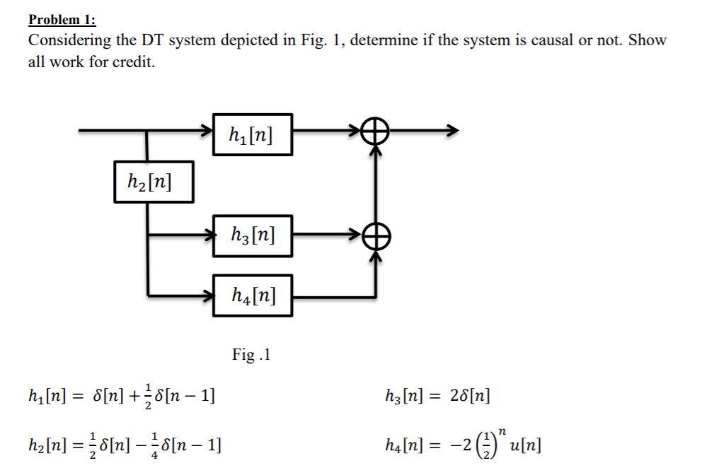 Solved Problem 1: Considering the DT system depicted in Fig. | Chegg.com