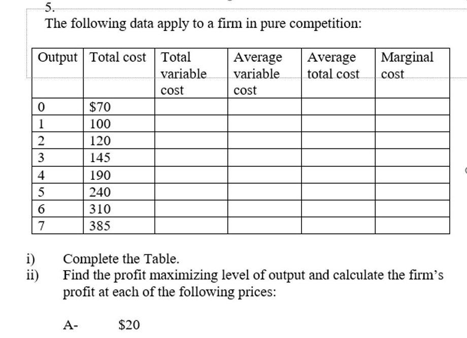 Solved The following data apply to a firm in pure | Chegg.com