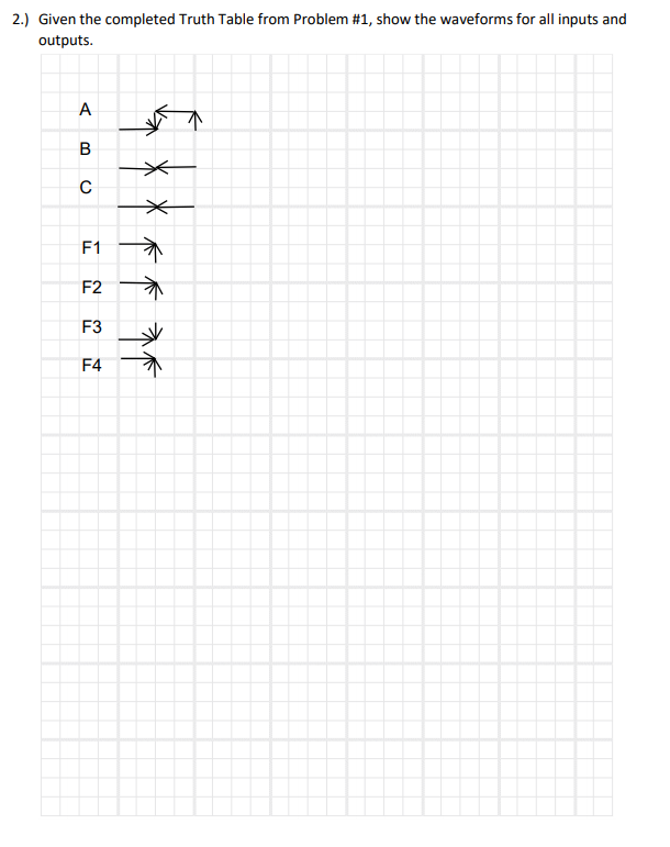 Solved 2.) Given the completed Truth Table from Problem #1, | Chegg.com