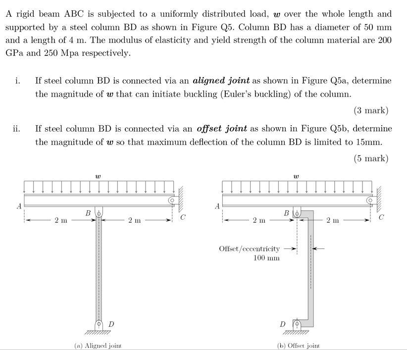 Solved A rigid beam ABC is subjected to a uniformly | Chegg.com