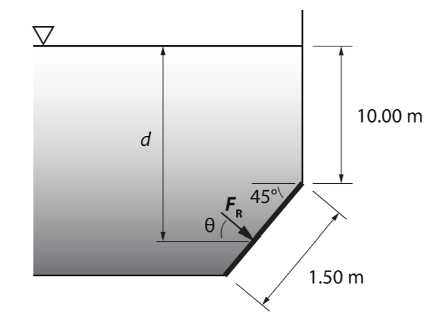 Solved The bottom corner of a tank that is 3 m wide (into | Chegg.com