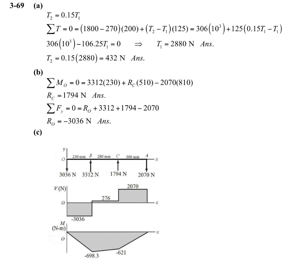 Solved For the problem specified in the table, build upon | Chegg.com
