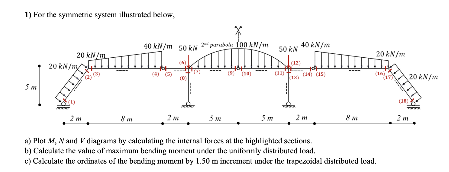 Solved 1) For the symmetric system illustrated below, a) | Chegg.com