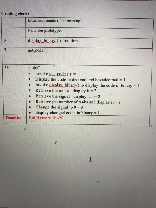 Solved AaBbCeDdE AaBbCcDdEs AaBbCcDdE AaBbCcDd Heading 1 | Chegg.com