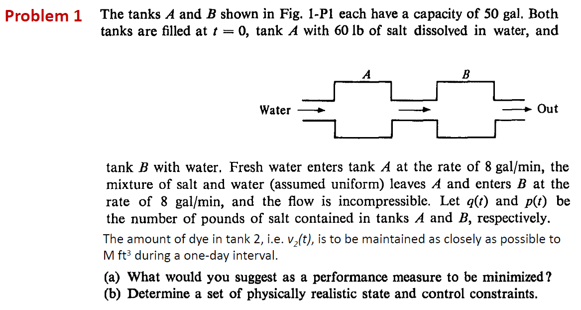 Solved Repeat problem 1 if the objective is to maximize the | Chegg.com