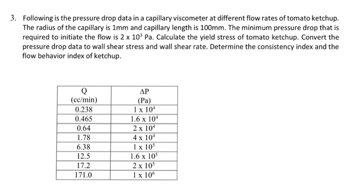 Solved Following is the pressure drop data in a capillary | Chegg.com