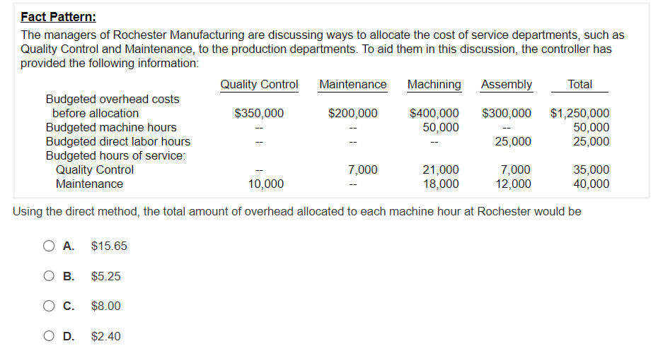 Solved Fact Pattern: The managers of Rochester Manufacturing | Chegg.com