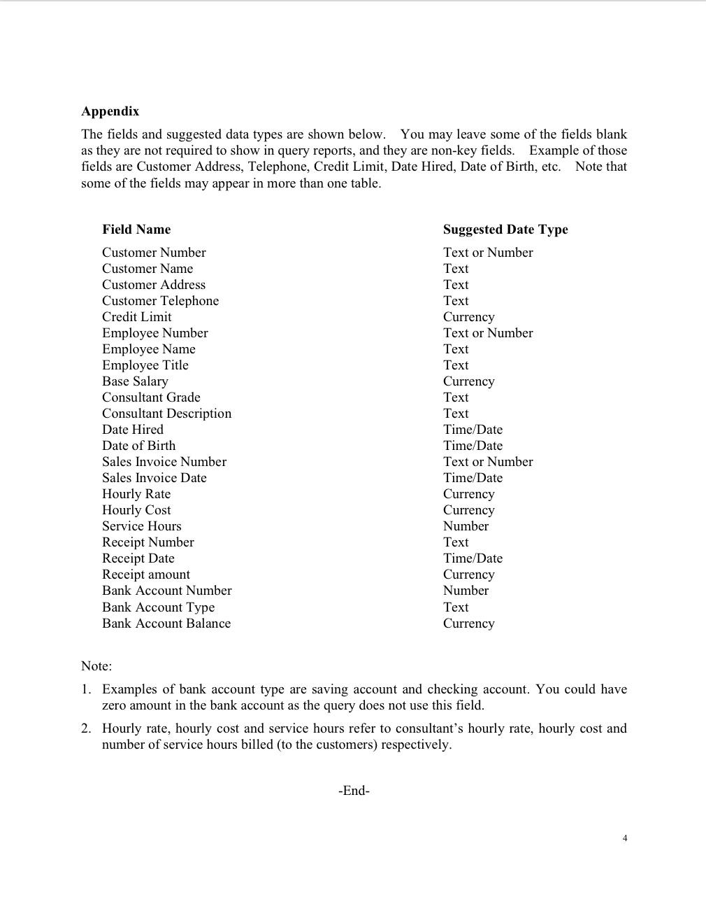 Solved Appendix The fields and suggested data types are | Chegg.com