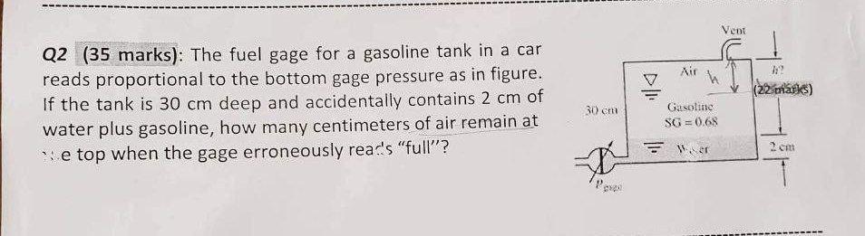 Solved Vent Air 3:2 (22 marks) Q2 (35 marks): The fuel gage | Chegg.com