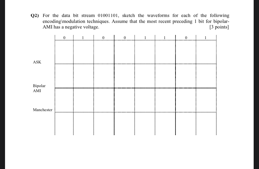 Solved Q2) For the data bit stream 01001101 , sketch the | Chegg.com